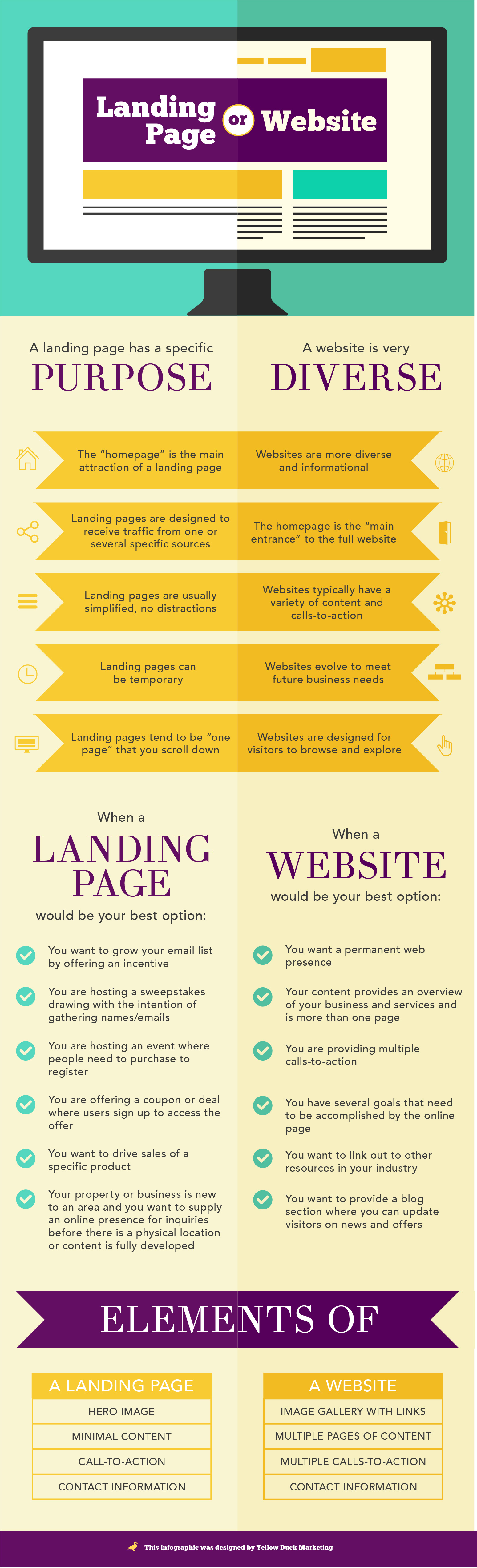 A Landing Page Vs A Website Which Is Right For Your Business 
