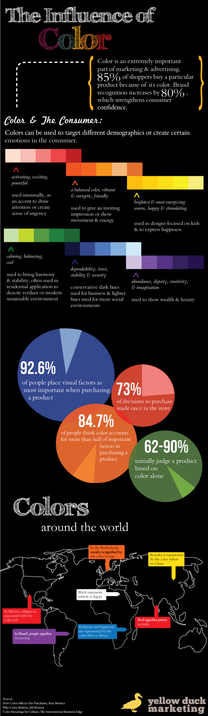 THE INFLUENCE OF COLOR INFOGRAPHIC | Yellow Duck Marketing